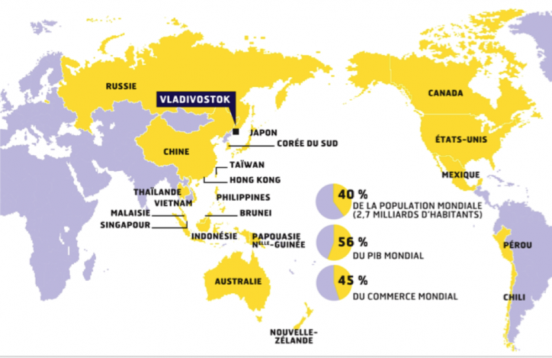 Asie Pacifique (APEC) - Bassam Tayara